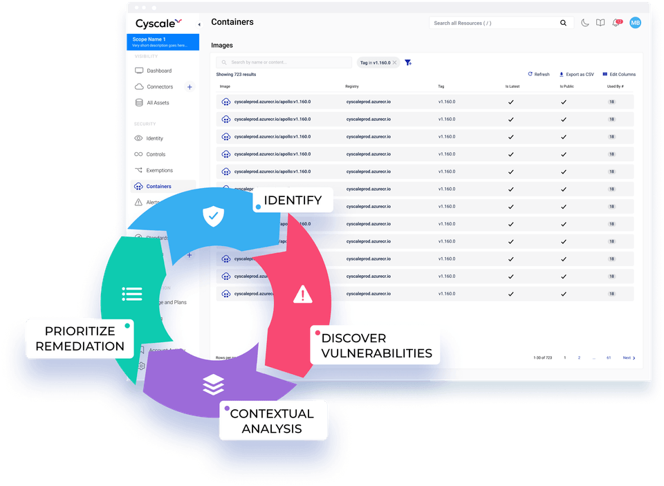 Robust Container Security Tool with CNAPP - Cyscale