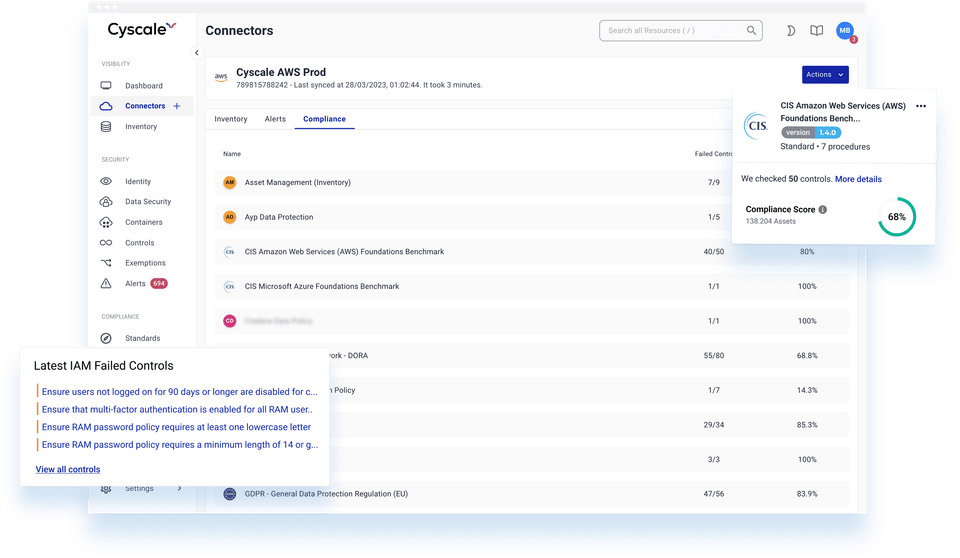 AWS Cloud Security and Compliance - Cyscale