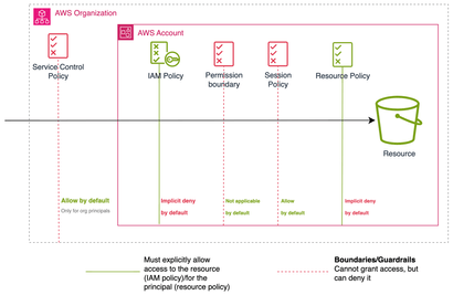 Azure Key Vault Explained: Access Roles and More - Cyscale