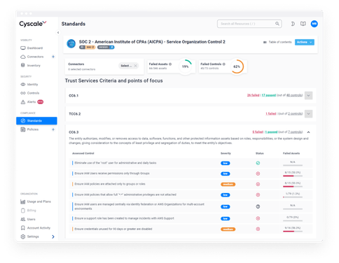 SOC 2 Cloud Security and Compliance Automation - Cyscale
