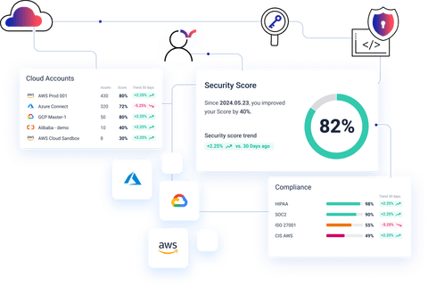 Cyscale | Simple Cloud Security. Instant peace of mind