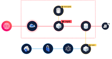 Cyscale | Simple Cloud Security. Instant peace of mind