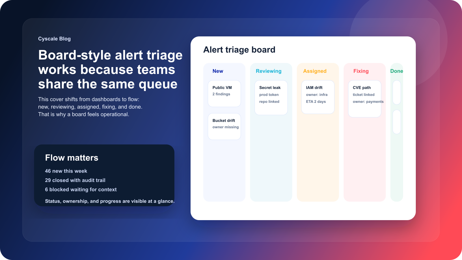 Why Board-Style Alert Triage Works for Cloud Security and Code ...