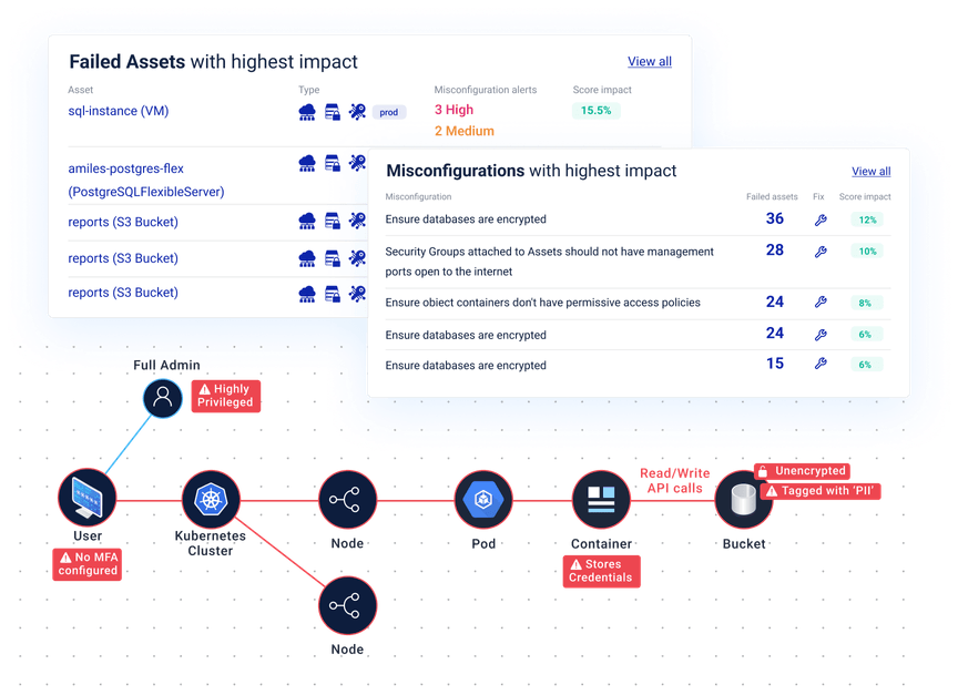 Cyscale | Simple Cloud Security. Instant peace of mind