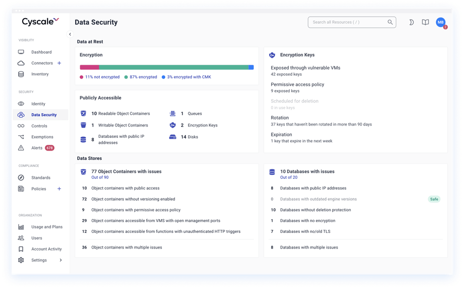 Powerful Cloud Native Security Platform - Cyscale